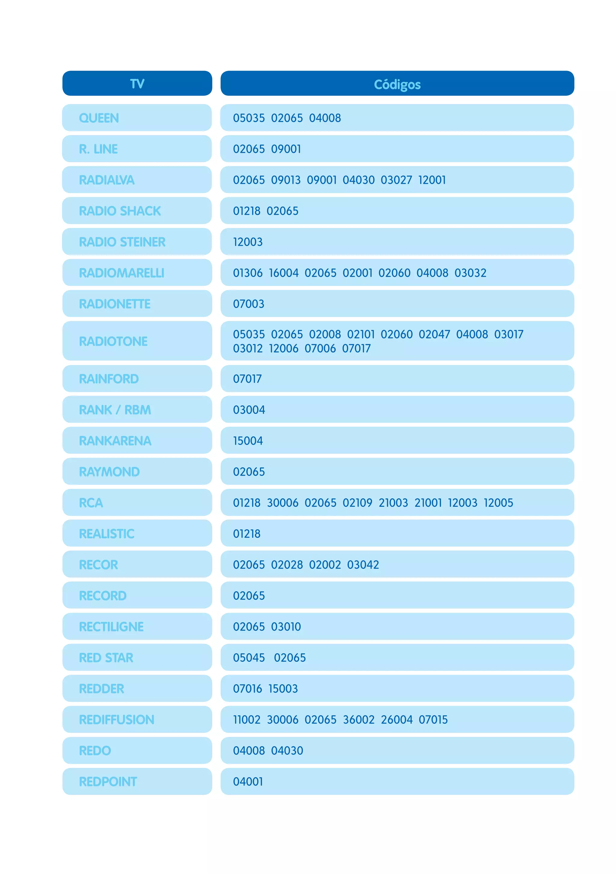Tabla_de_codigos_para_la_configuracion_de_mando_universal.pdf