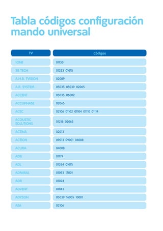 Tabla_de_codigos_para_la_configuracion_de_mando_universal.pdf