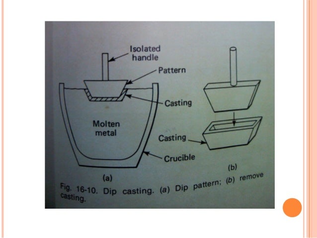 Dip casting
