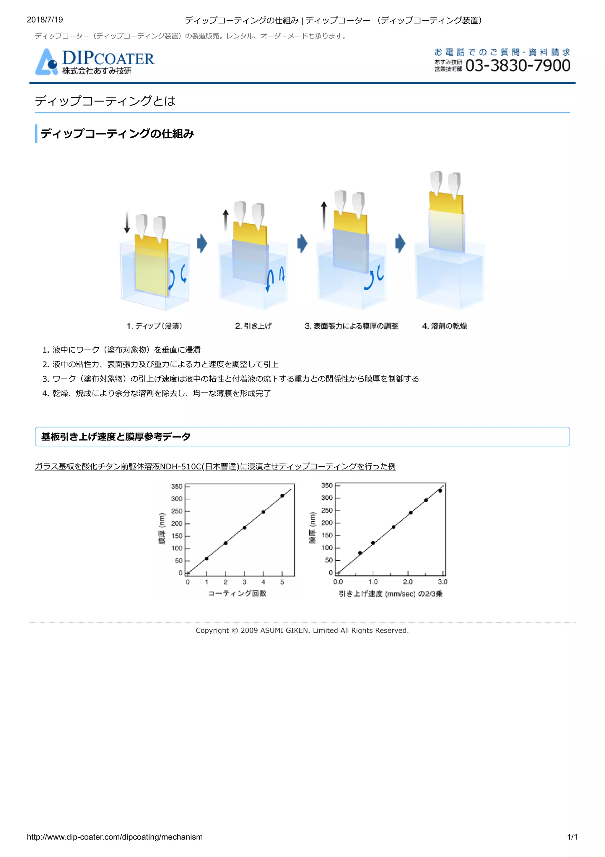 Dipcoating mechanism | PDF