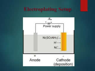 Dip coating process.pdf