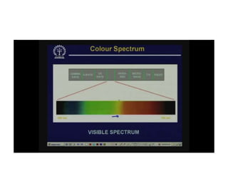 DIP COLORS.pptx