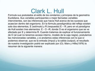 Teoría Del Conductismo Pptx