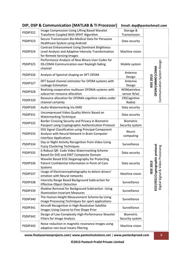 Final Year M.Tech/B.Tech IEEE Projects-Dip,dsp & communication [matlab & ti processor] | PDF
