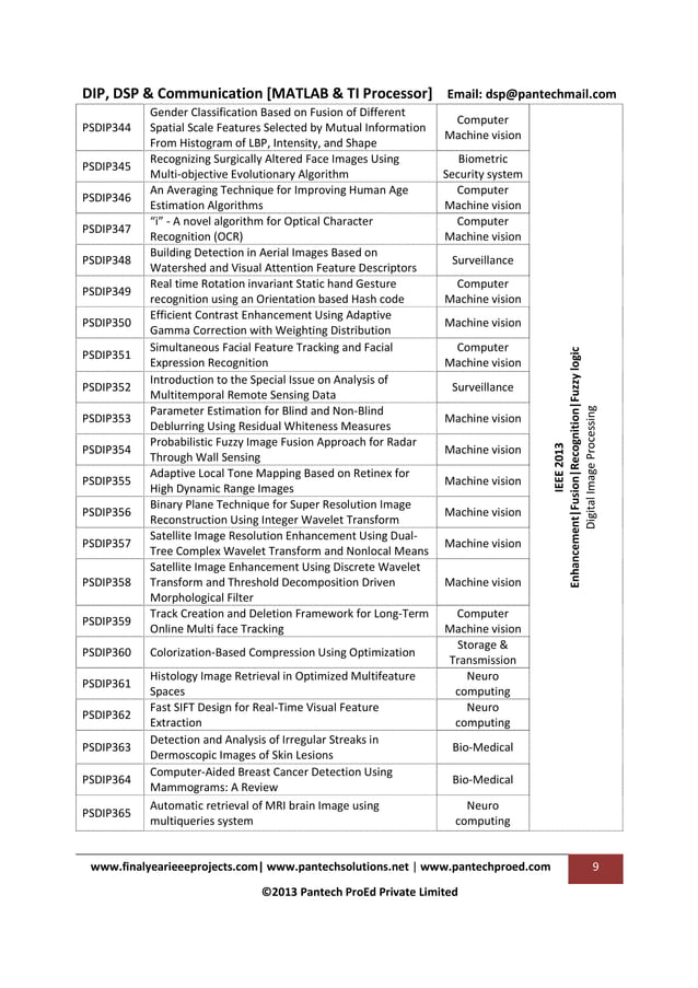 Final Year M.Tech/B.Tech IEEE Projects-Dip,dsp & communication [matlab ...