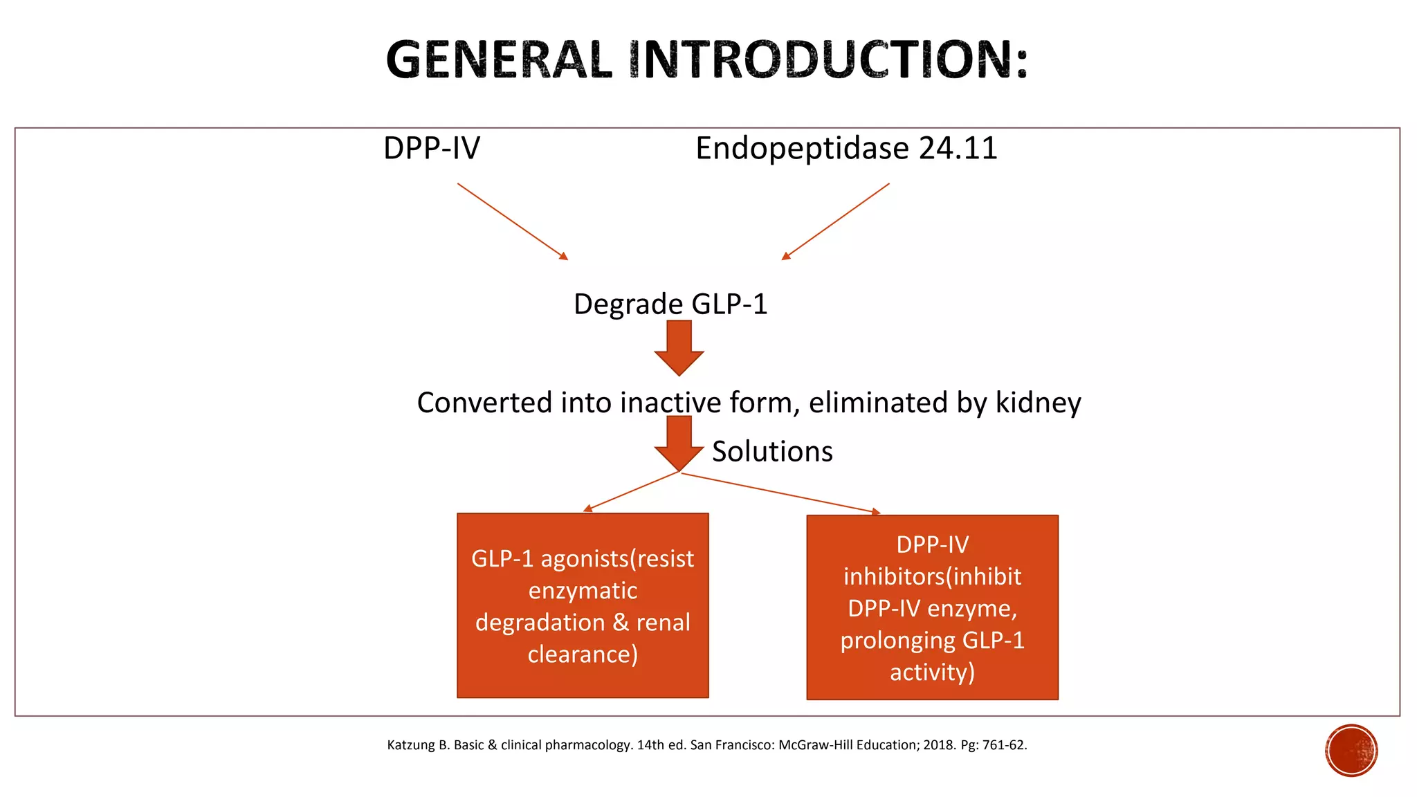 Dipeptidyl peptidase inhibitors(DPP-IV): A deep insight | PPTX