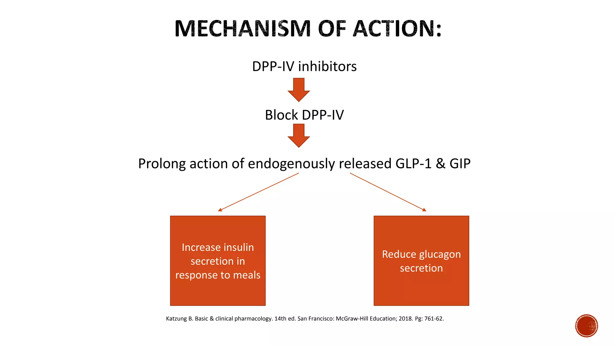 Dipeptidyl peptidase inhibitors(DPP-IV): A deep insight | PPTX
