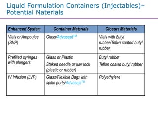 dipesh-shah-catalent-pharma-solutions-usa.ppt