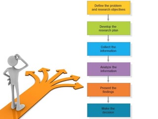 Marketing Research Process Ppt
