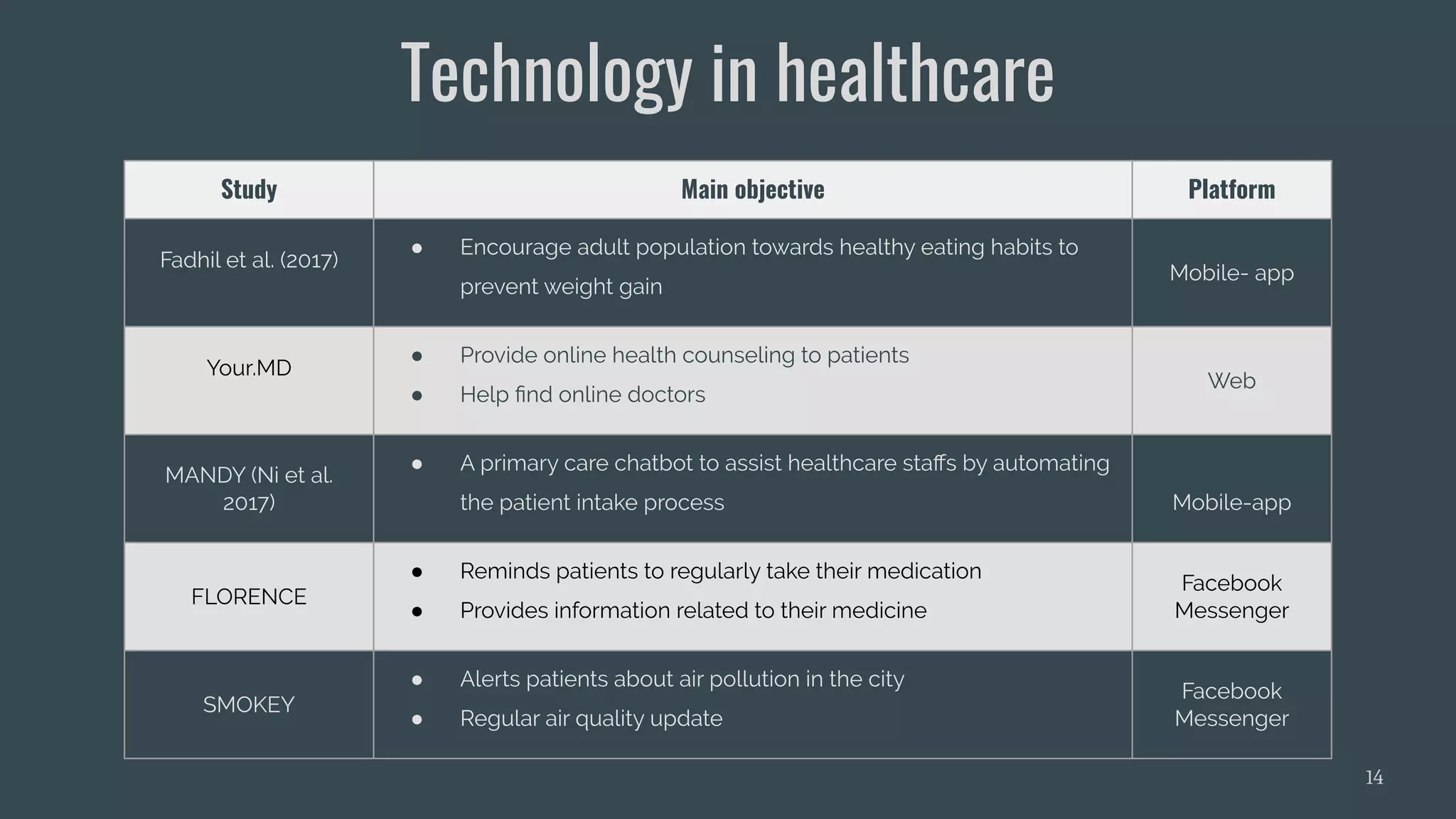 kBot: Knowledge-Enabled Personalized Chatbot for Self-Management of ...