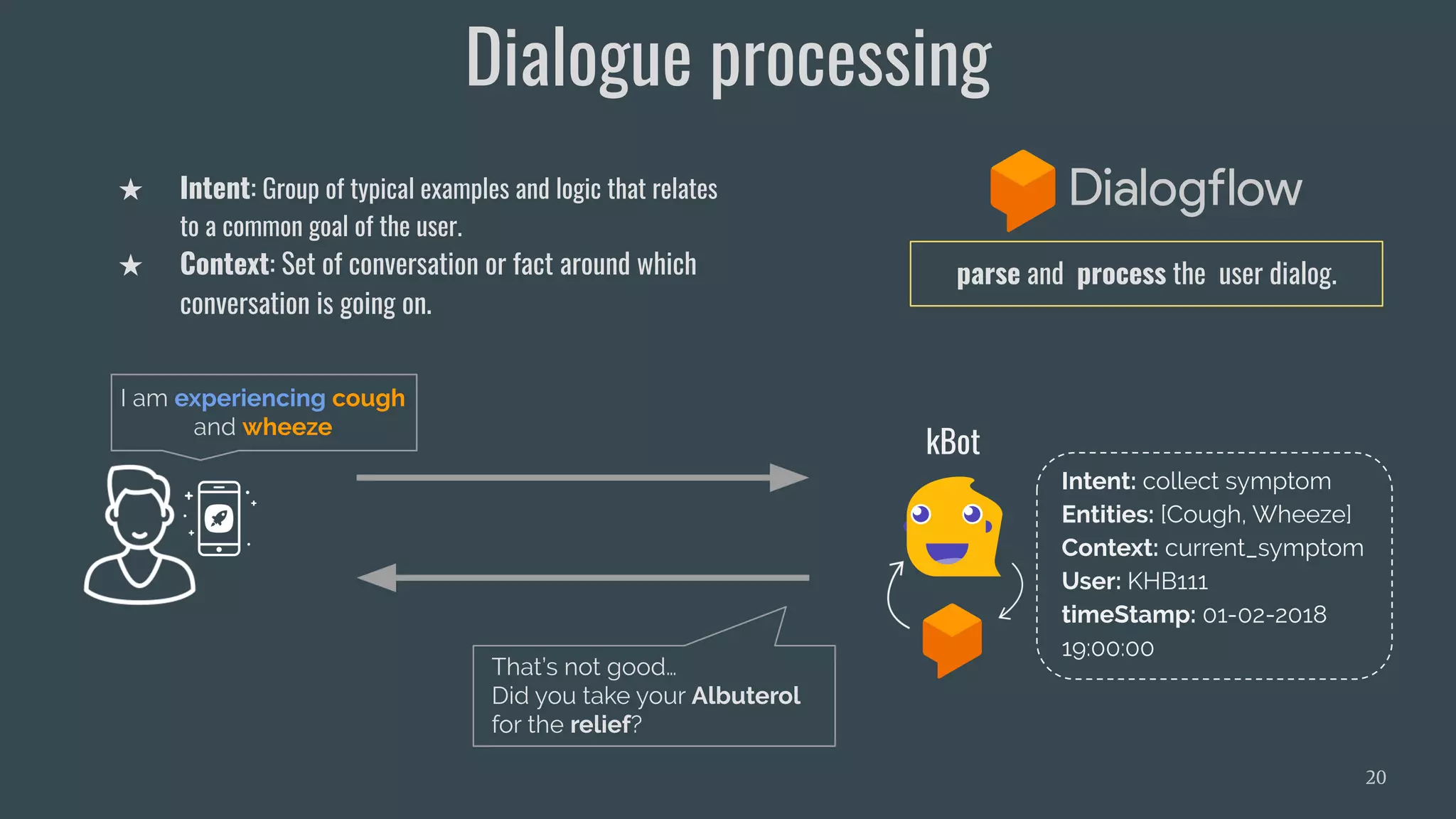 kBot: Knowledge-Enabled Personalized Chatbot for Self-Management of ...
