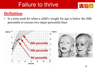 Dipesh yadav | PPTX | Endocrine and Metabolic Diseases | Diseases and ...