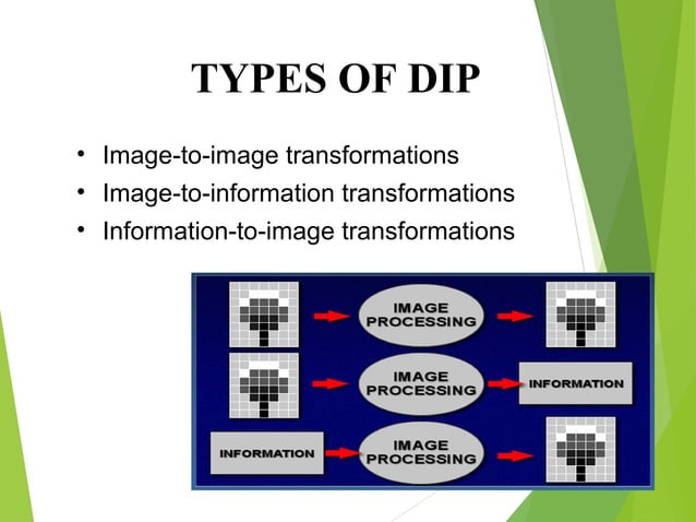 Digital Image Processing Dip