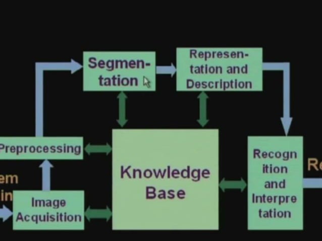 DIP_FUNDAMENTALS.pptx | Free Download