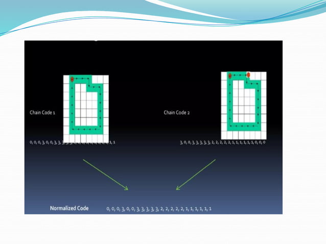 Digital Image Processing, Computer Science | PPTX | Graphics Software | Computer Software and ...
