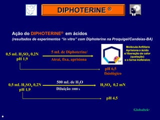 Diphoterine | PPT