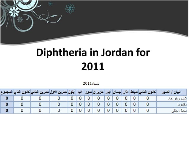 Diphtheria | PDF | Infectious Diseases | Diseases and Conditions