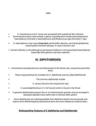 CORYNEBACTERIUM (microbiology) | PDF
