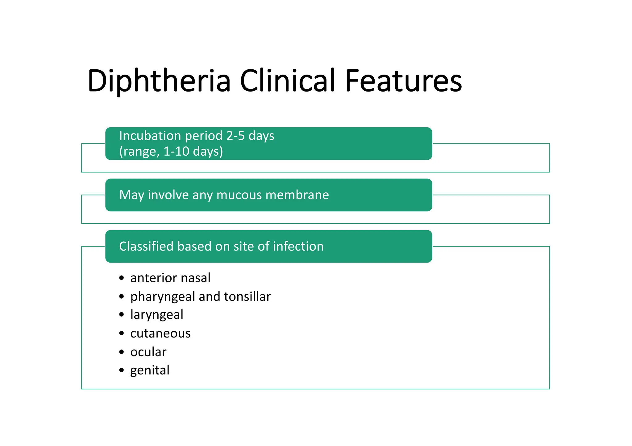 Diphtheria.pdf