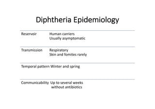 Diphtheria.pdf