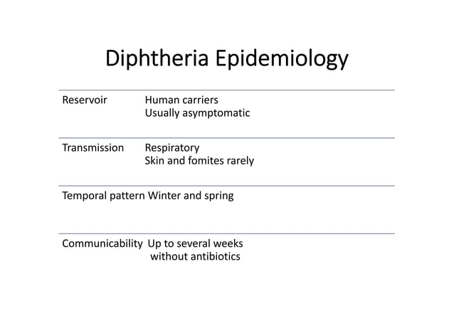 Diphtheria.pdf