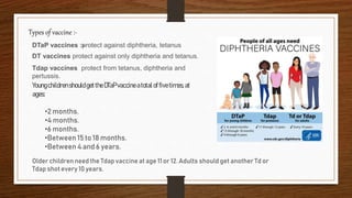 Diphtheria Department of Physiotherapy, SHUATS | PPT