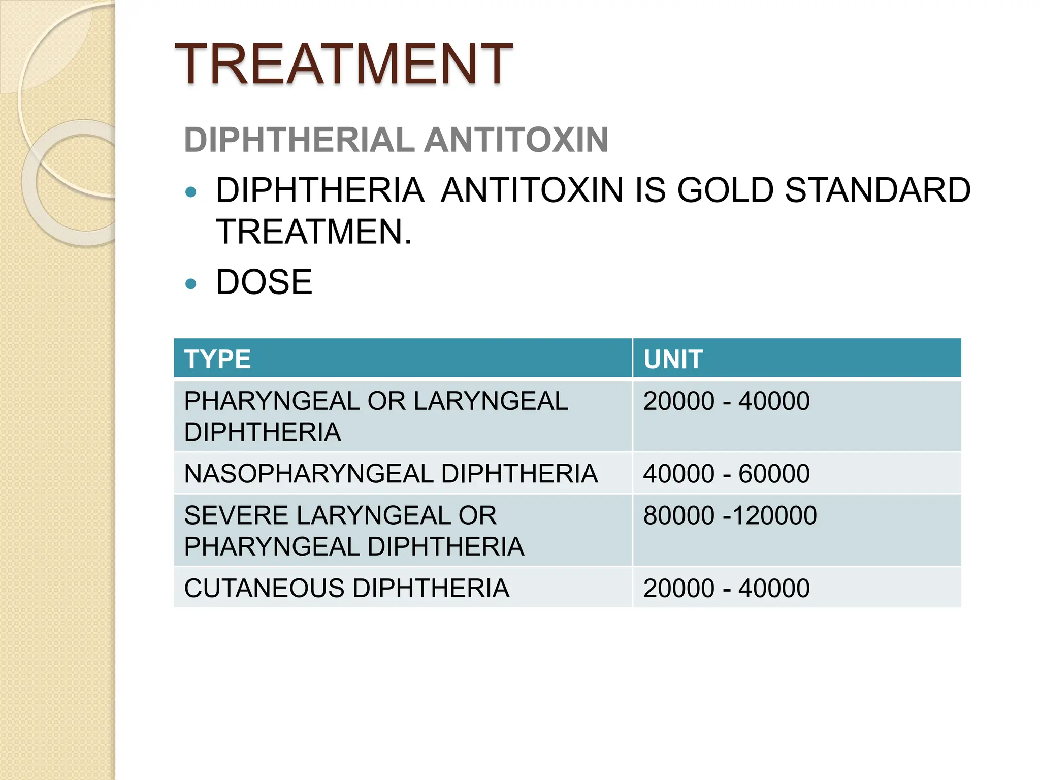 DIPHTHERIA BY D.pptx how to diagnosis and clinical presentation | PPTX