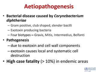 Diphtheria WHO.ppt
