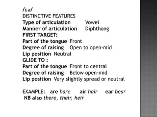 Diphthong | PPTX