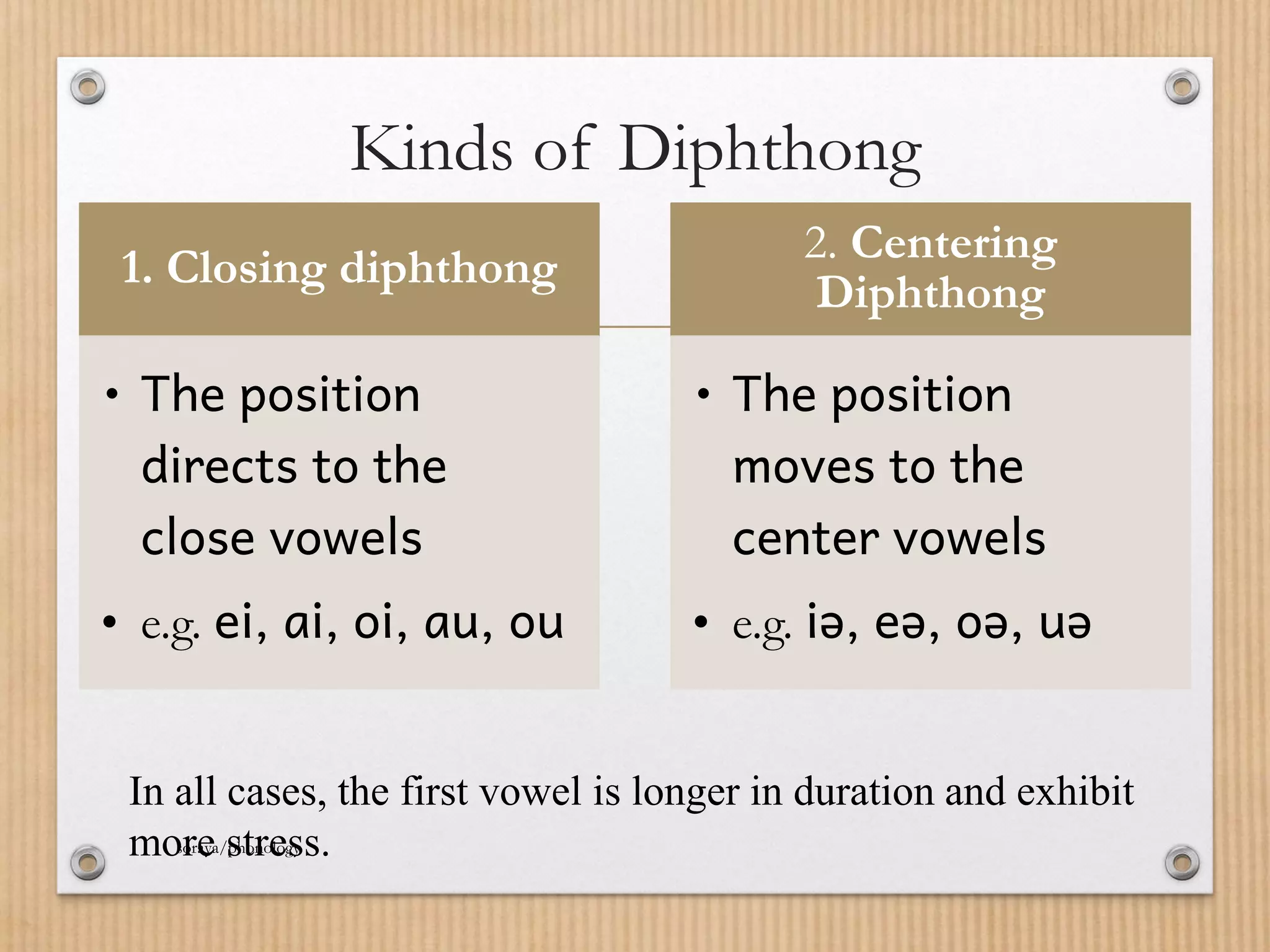 English Diphthong | PDF