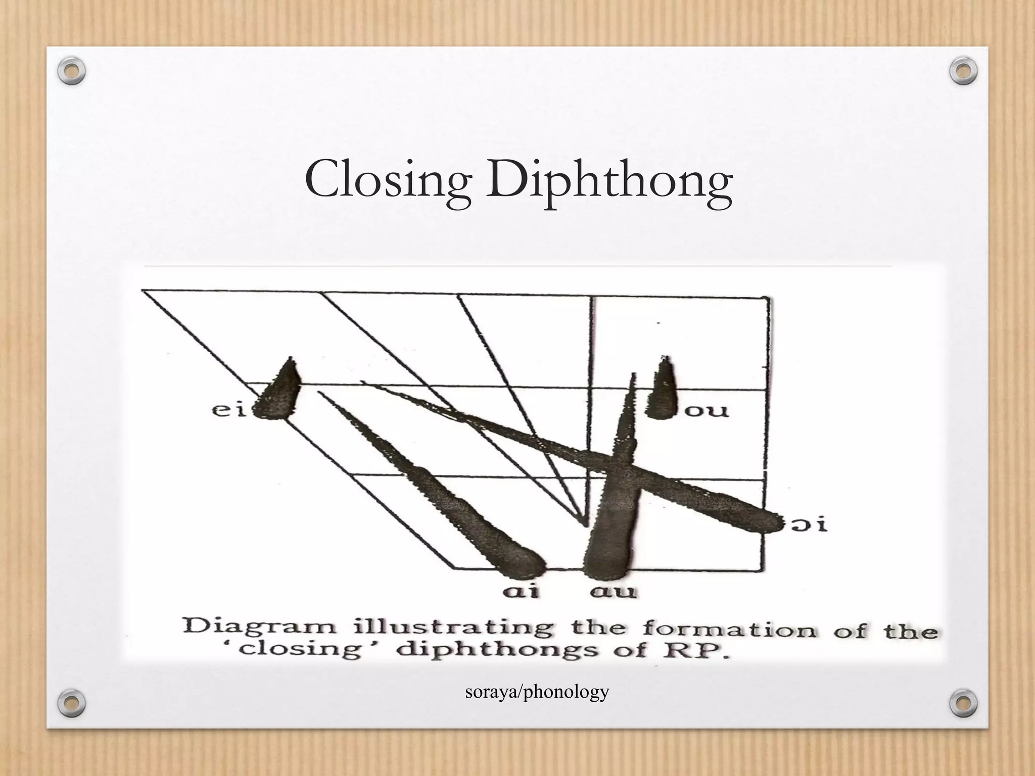 English Diphthong | PDF