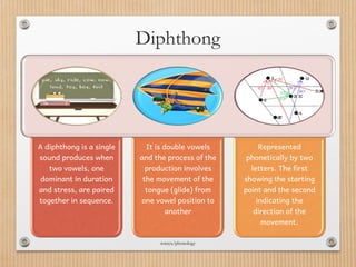 English Diphthong | PDF