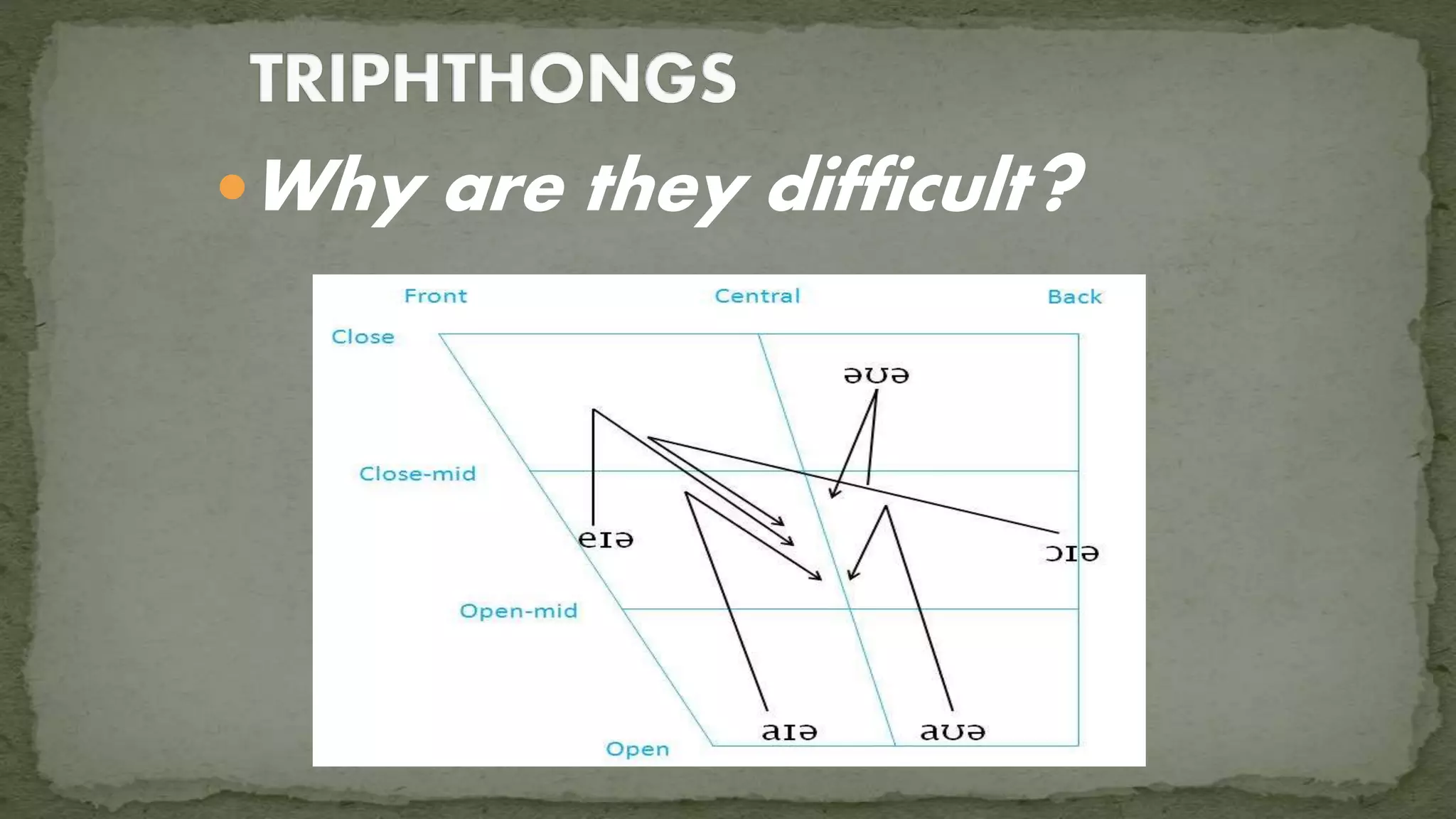 Diphthong and triphthong vowels | PPTX