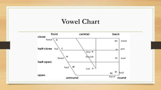 Diphthong and triphthong vowels | PPTX