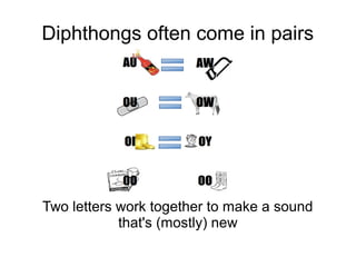 Diphthongs | ODP