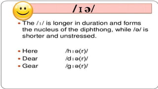 Diphthong /ɪə/ | PPTX