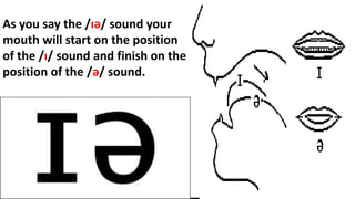 Diphthong /ɪə/ | PPTX