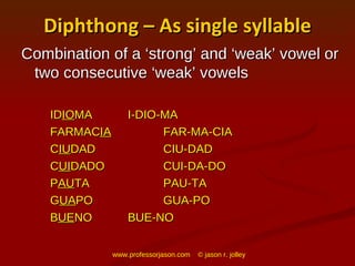 Pronouncing Spanish Vowel Combinations (Diphthongs/Hiatus) | PPT