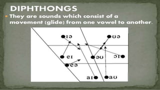 Diphthongs | PPTX