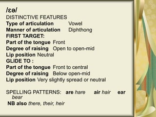 DIPHTHONGS.ppt