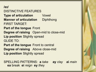 DIPHTHONGS.ppt