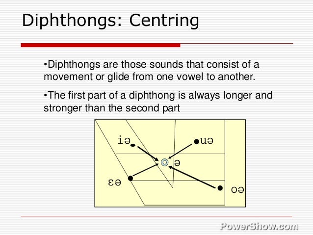 Diphthongs in-english-2795701