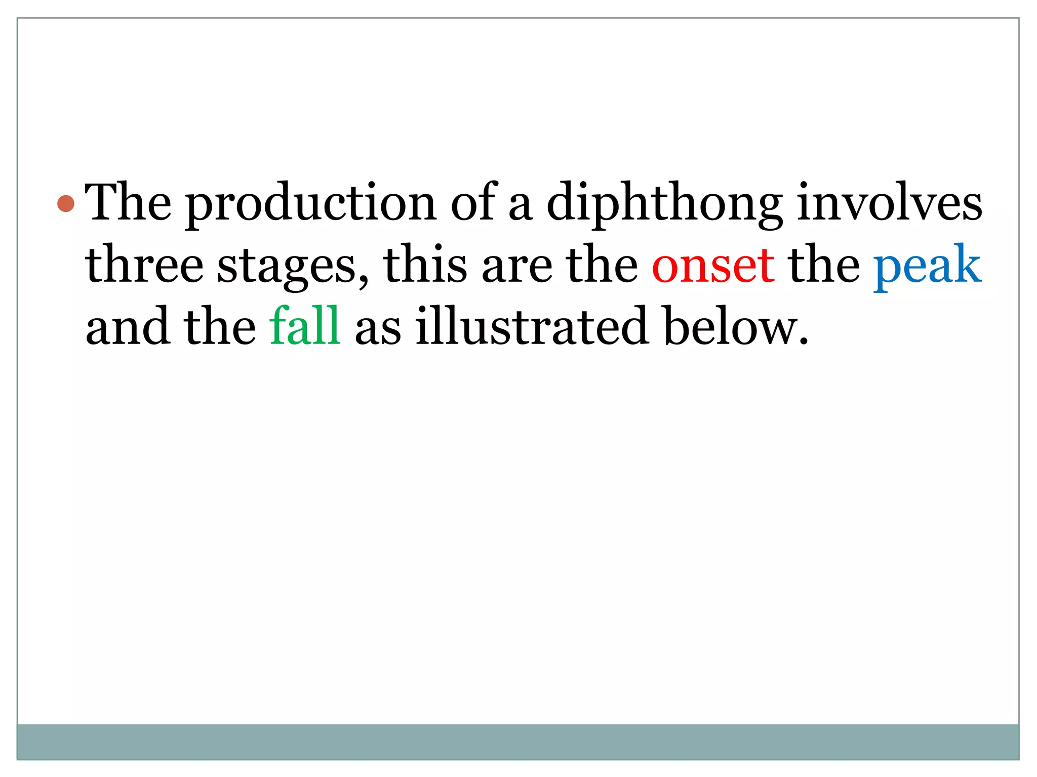 Diphthongs (edited) | PPTX