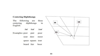 Diphthongs chapter full slides in pptx.. | PPT