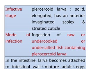 DIPHYLLOBOTHRIUM LATUM parasitic infection .pptx