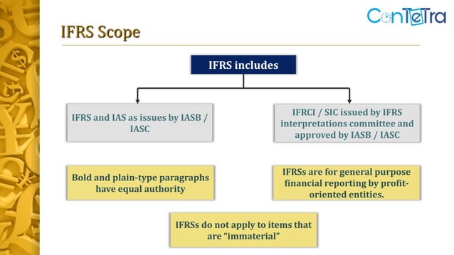 INTRODUCTION TO IFRS | PPT