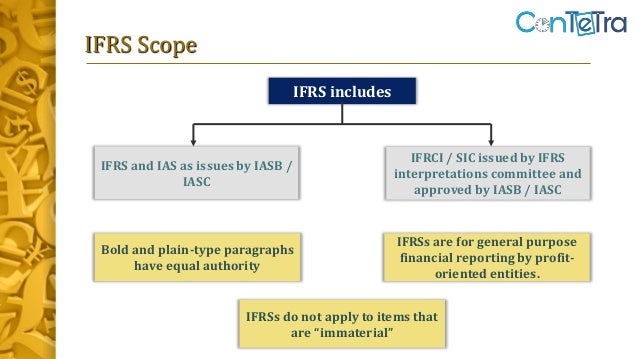 INTRODUCTION TO IFRS