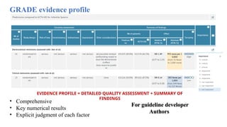 GRADE quality asssessment of Clinical trials | PPTX