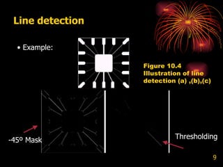 Dip Image Segmentation | PPT