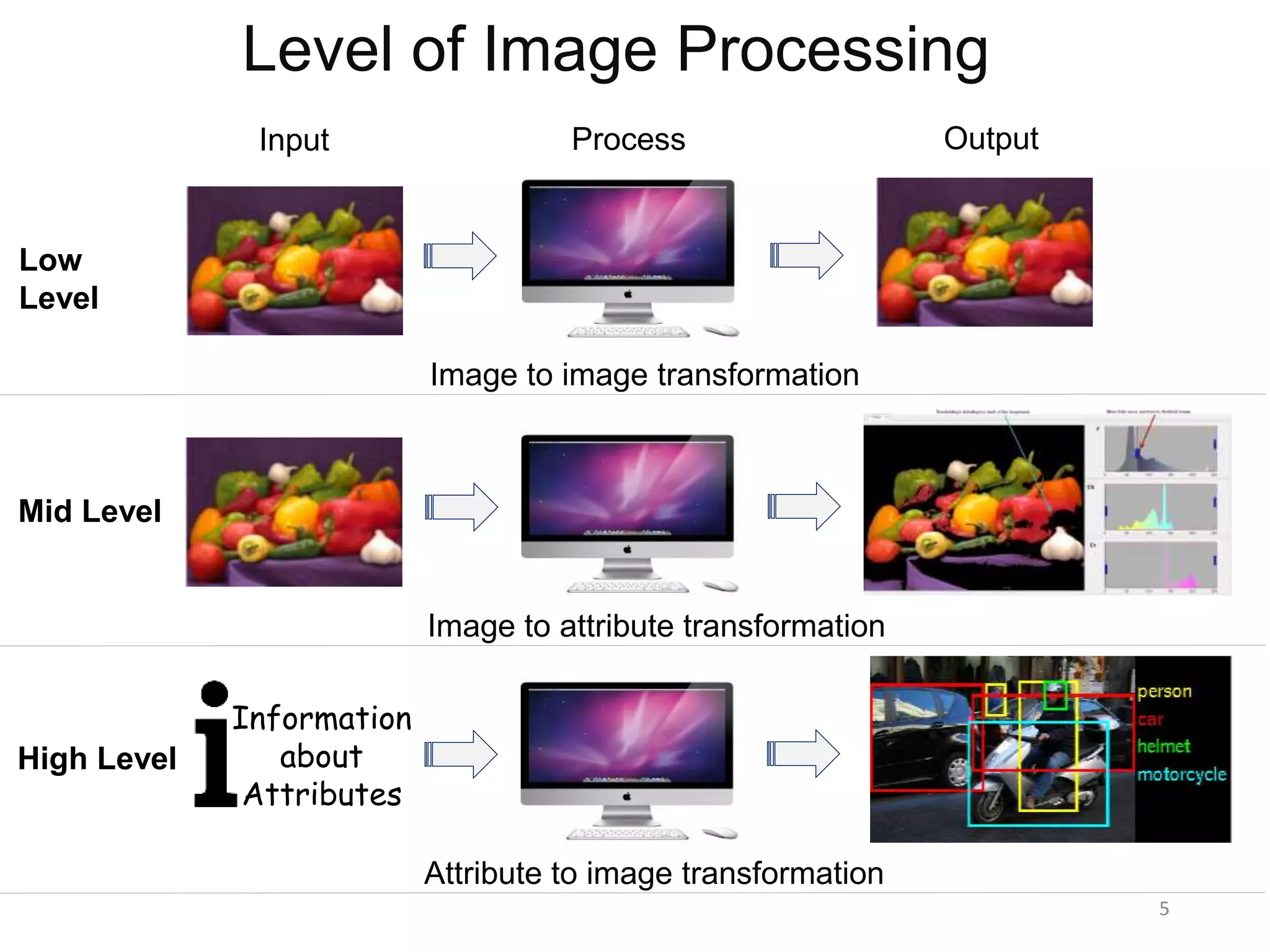 Introduction to Medical Imaging | PPTX
